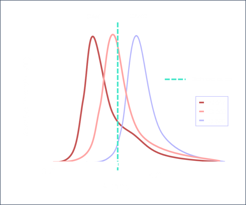 Technology - abbelight | Abbelight
