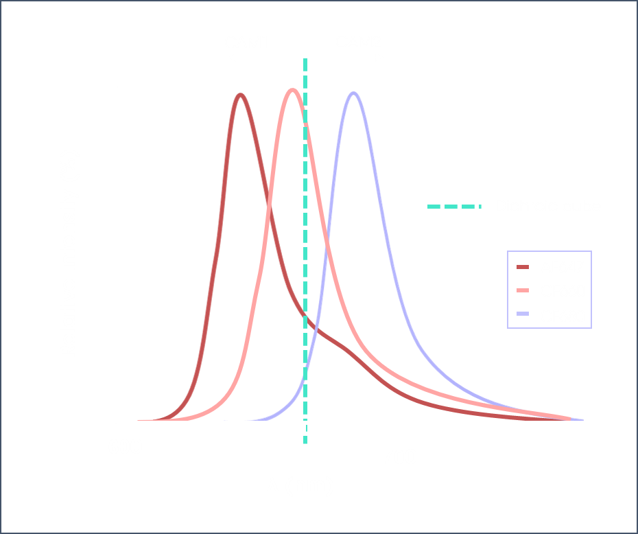 Technology - abbelight | Abbelight